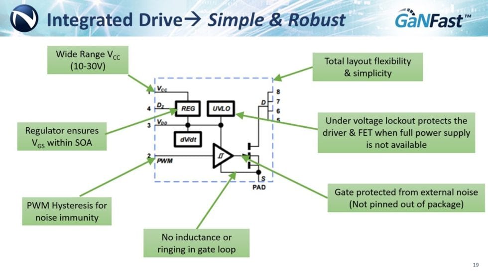 “Navitas Gallium Nitride Power Chip Integration and Applications” | Navitas