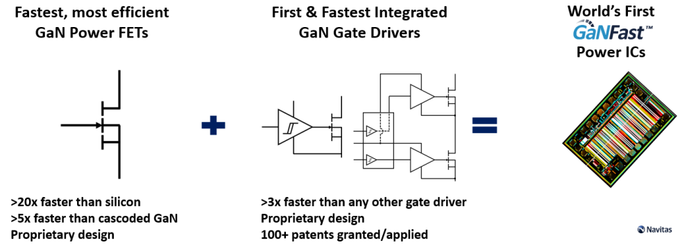 Breaking Speed Limits with GaN Power ICs - Navitas