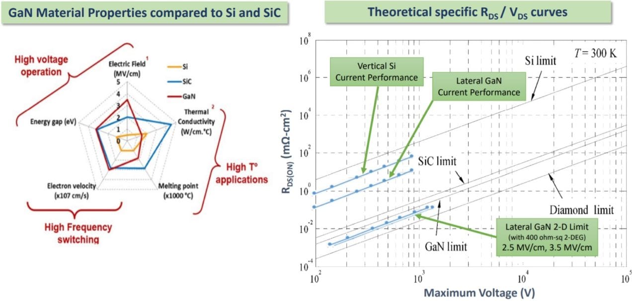 A New 650V GaNFast Half Bridge IC for AC/DC Converter Applications ...