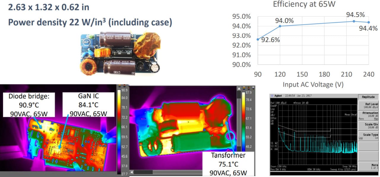 Active Clamp Flyback Using GaN Power IC forPower Adapter Applications ...