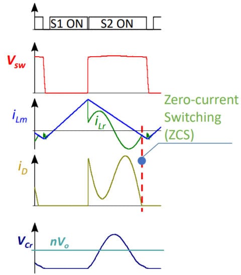 Active Clamp Flyback Using GaN Power IC forPower Adapter Applications ...