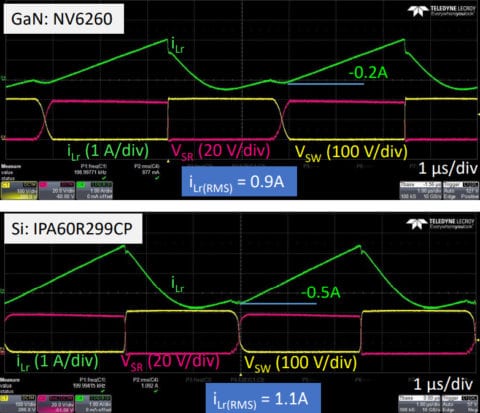 Active Clamp Flyback Using GaN Power IC forPower Adapter Applications ...