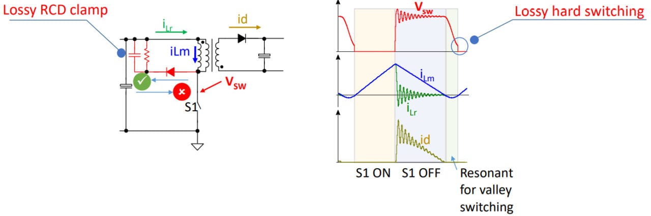 Active Clamp Flyback Using GaN Power IC forPower Adapter Applications ...