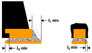 AN006: QFN Assembly & Rework | Navitas