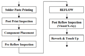 AN006: QFN Assembly & Rework | Navitas