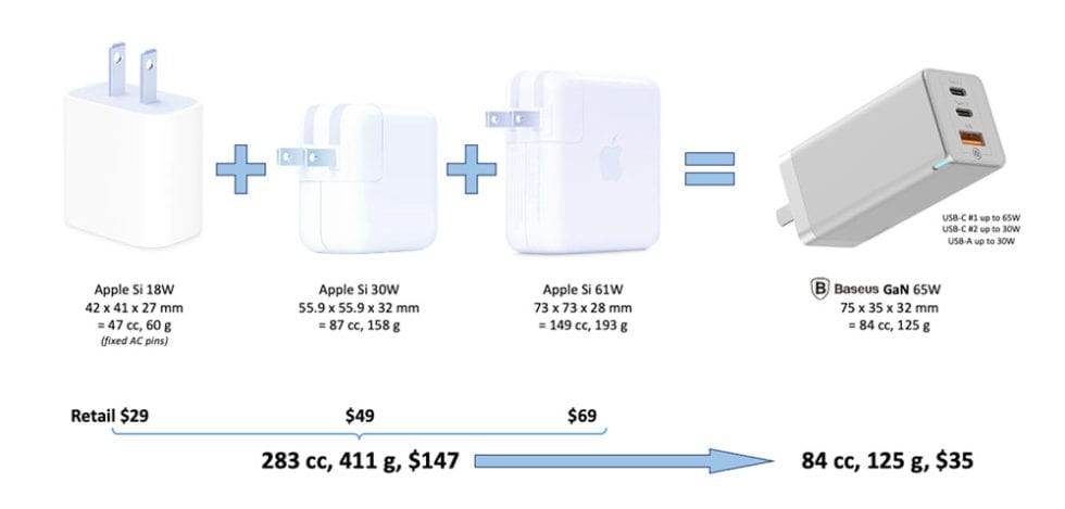 Gallium Nitride semiconductors: The Next Generation of Power - Navitas