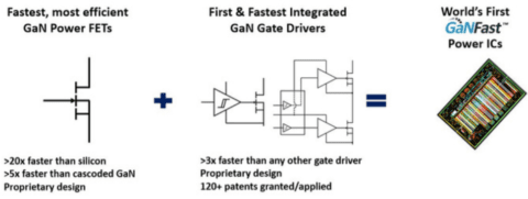 “The GaN Revolution in Fast Charging & Power Conversion” - Navitas