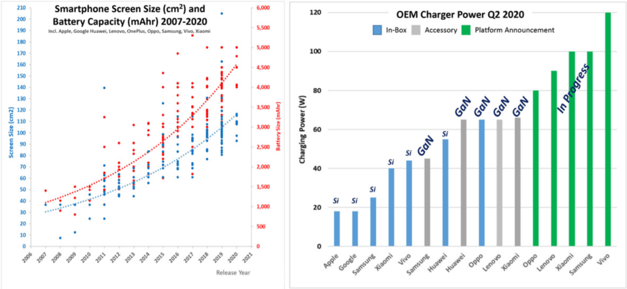 GaN: Future Direction & Challenges - Navitas