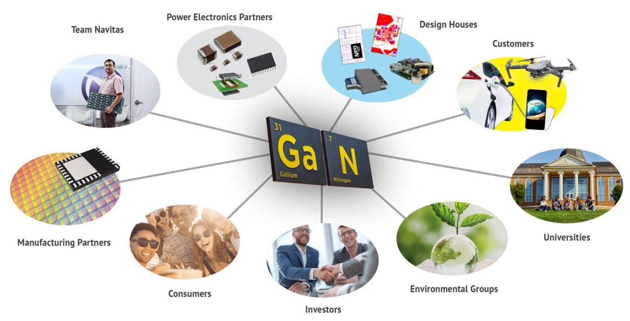 Navitas Careers – ZH | Navitas