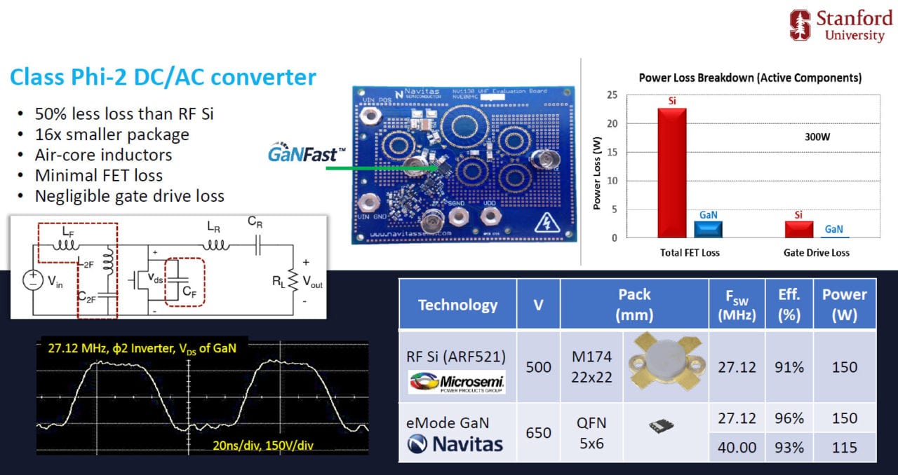 The Future of Power: High-Frequency Systems Enabled by GaN - Navitas