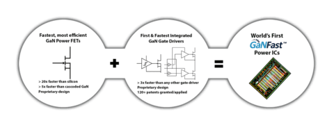 Introduction to Wide Bandgap Semiconductors | Navitas
