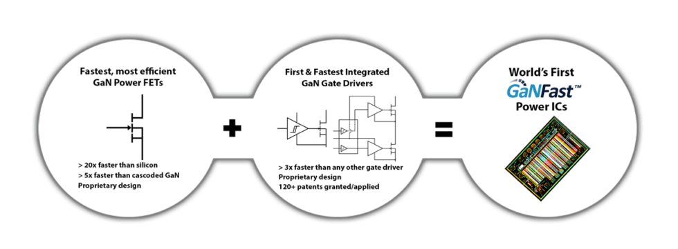 GaN Power ICs | Navitas