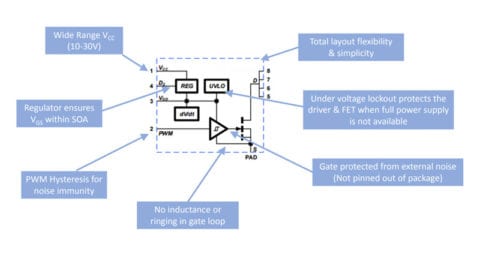 GaN Power ICs - Navitas