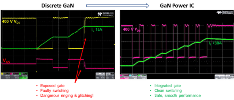 GaN Power ICs - Navitas