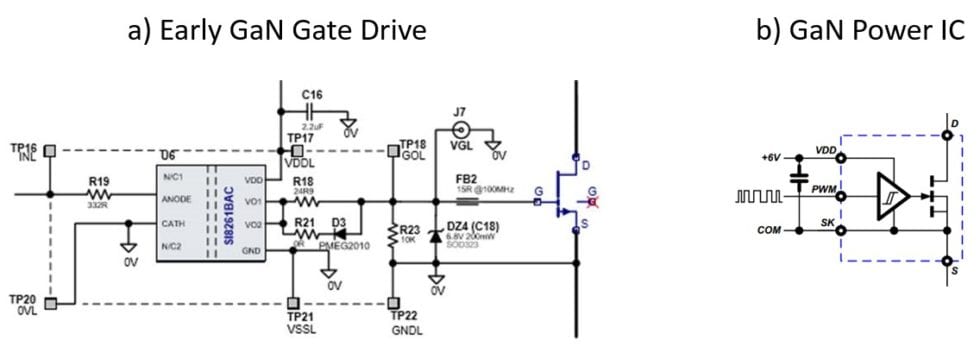 Make it Easy, with GaN Power ICs - Navitas