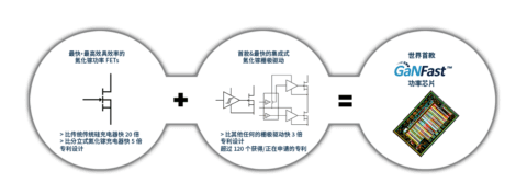 What Is Gallium Nitride ZH | Navitas
