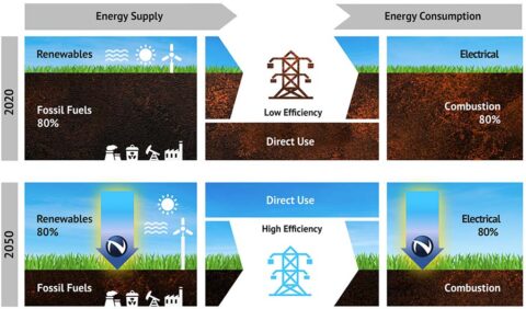 Gallium Nitride semiconductors: The Next Generation of Power - Navitas