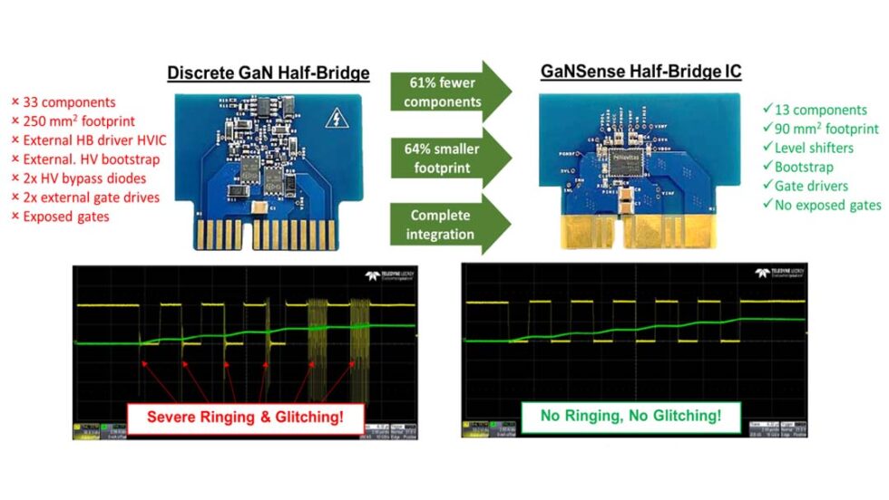 GaNSense Half-Bridge IC – Overview | Navitas