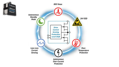 GaNSense Half-Bridge IC – Integrated Protection and Sensing - Navitas