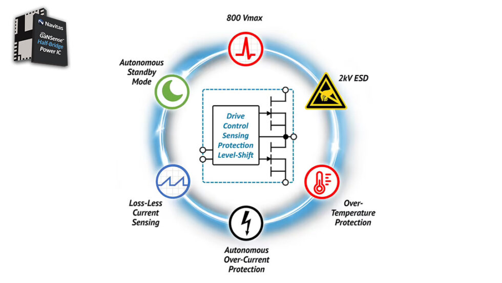 GaNSense Half-Bridge IC – Integrated Protection and Sensing - Navitas
