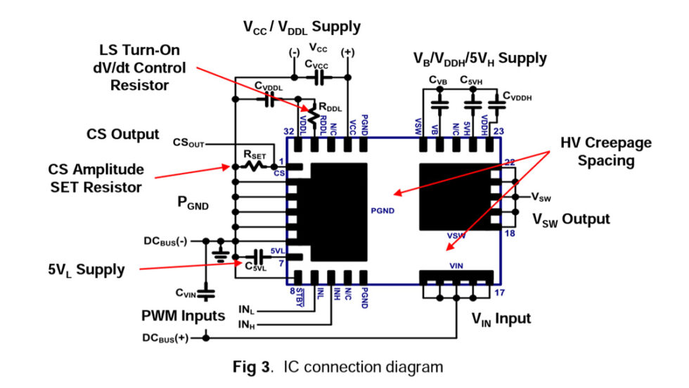 GaNSense Half-Bridge IC – Integrated Protection and Sensing - Navitas