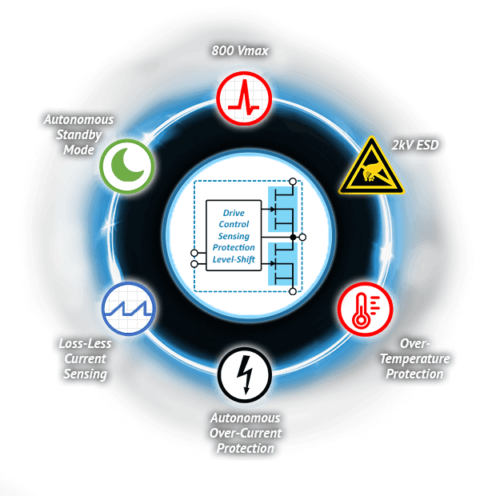 Half Bridge - Navitas
