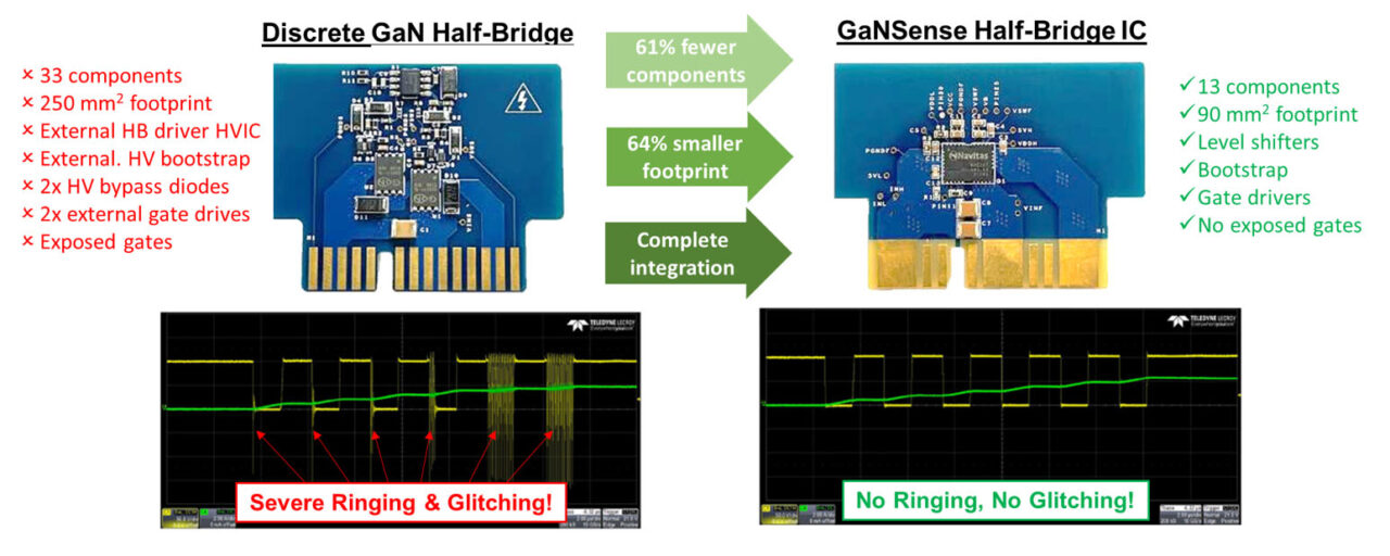 Half Bridge - Navitas