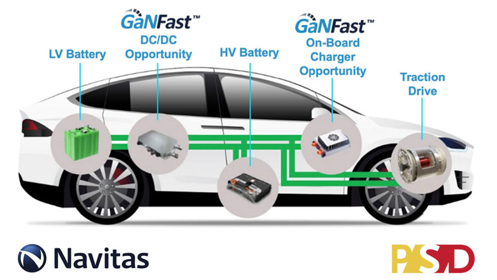PSD: GaN Drives Development of Next-Generation EVs - Navitas