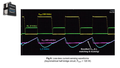 GaNSense Half-Bridge IC – Loss-less current sensing monitoring | Navitas
