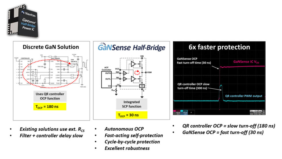 GaNSense Half-Bridge IC – Autonomous Over-Current Protection (OCP ...