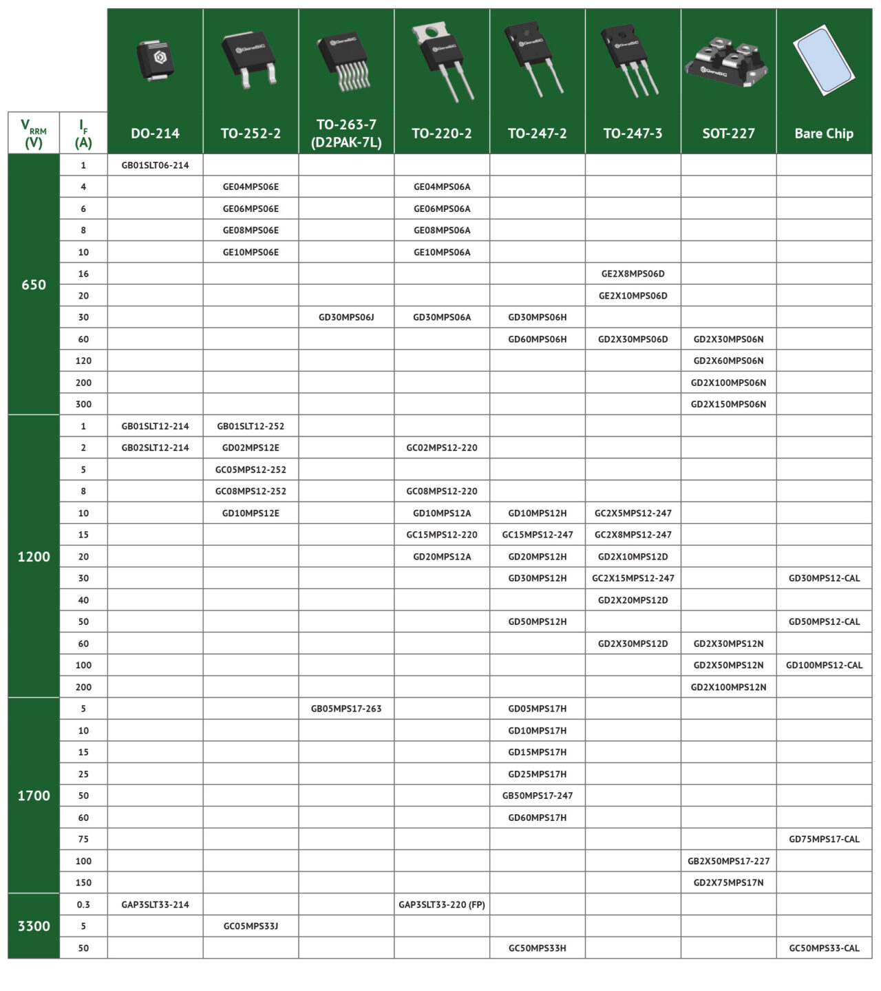 SiC POWER FETS AND DIODES | Navitas
