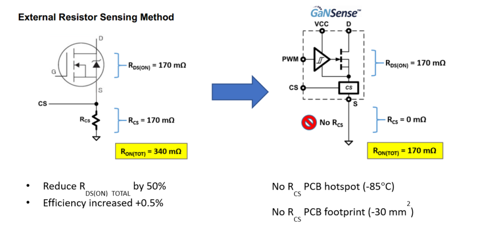 GaNSense Power ICs | Navitas