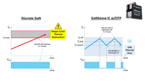 GaNSense Half-Bridge IC – Over-temperature Protection - Navitas