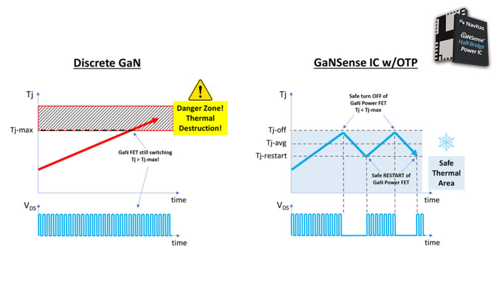 GaNSense Half-Bridge IC – Over-temperature Protection - Navitas