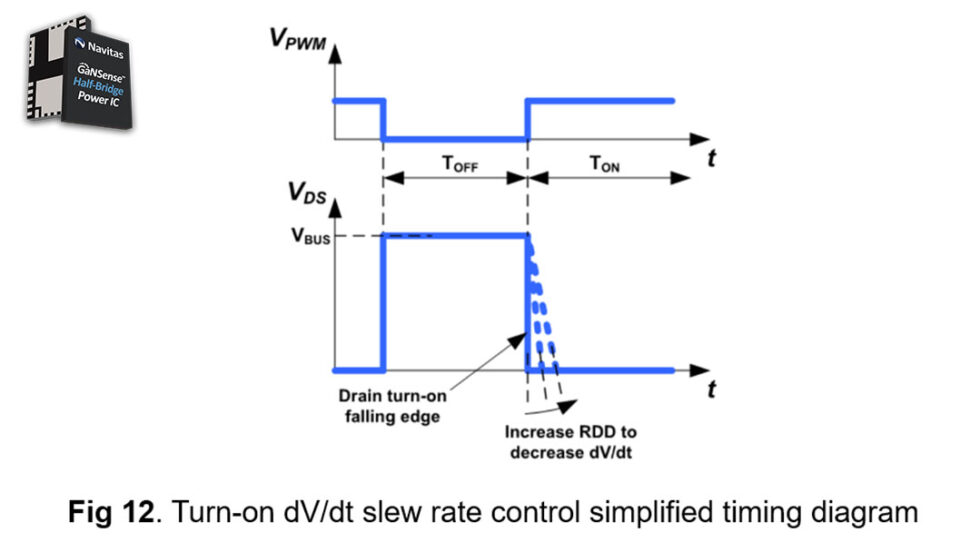 GaNSense Half-Bridge IC – Programmable Turn-on dV/dt Control | Navitas