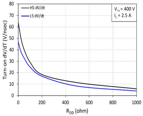 Application Note AN019 - Navitas