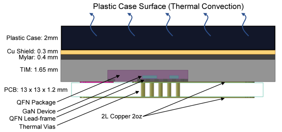 Application Note AN020 - Navitas