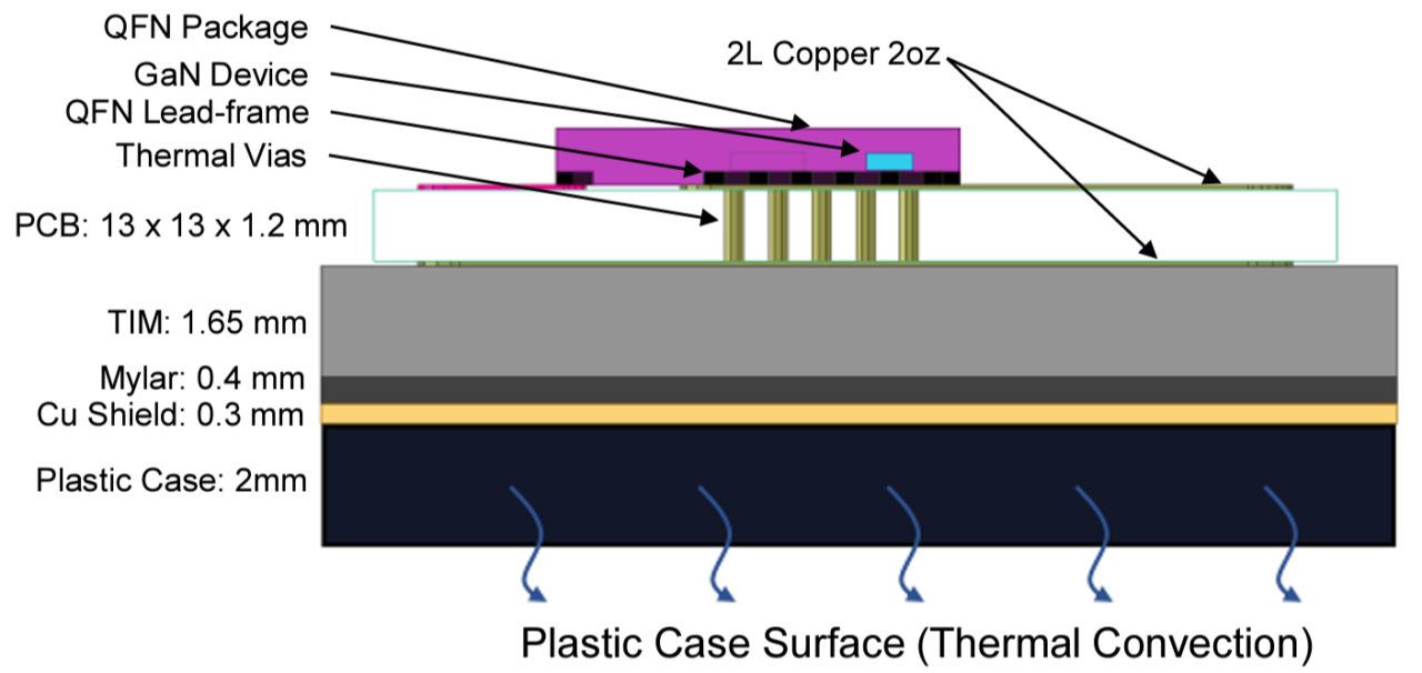 Application Note AN020 - Navitas