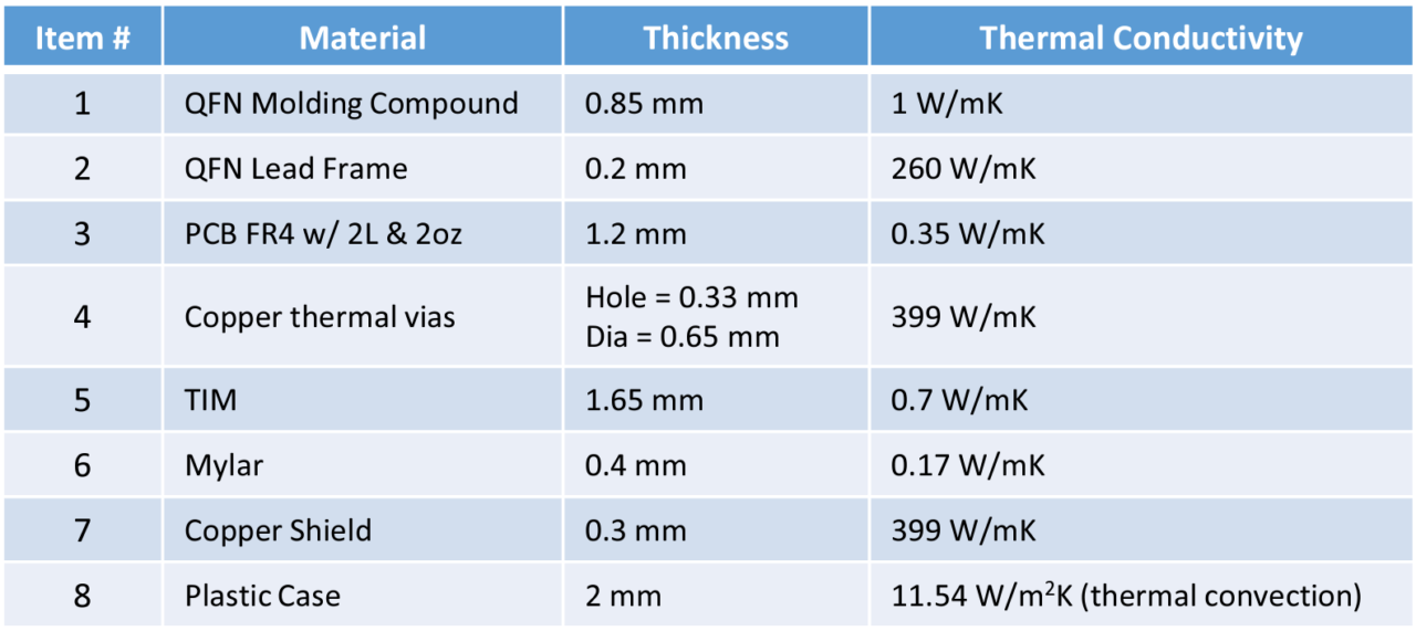 Application Note AN020 - Navitas