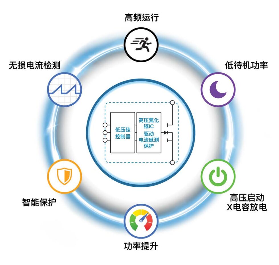 GaNSense Control CN | Navitas