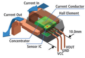 Current Sensing: Past, Present, and Future - Navitas