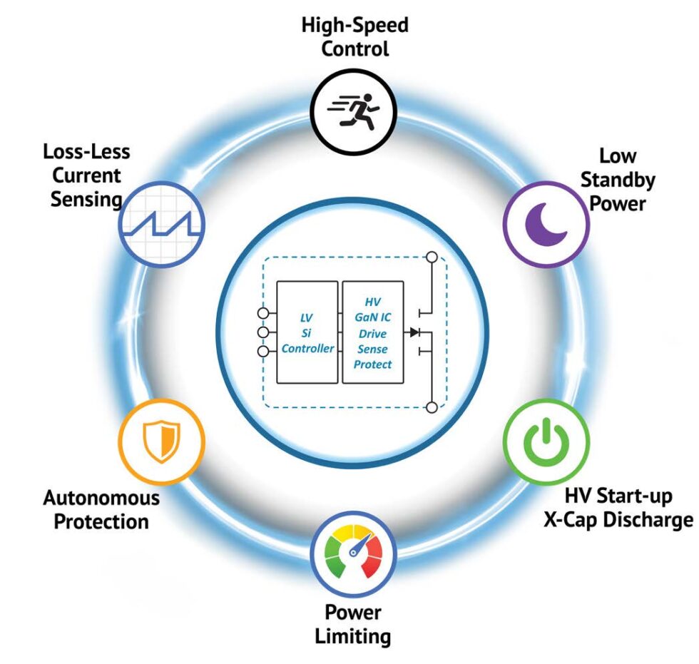 GaNSense Control | Navitas