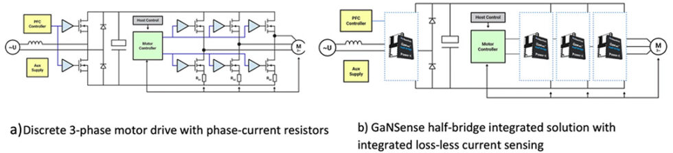 GaNSense™ Half-Bridge Integration Accelerates the Power-Electronics ...