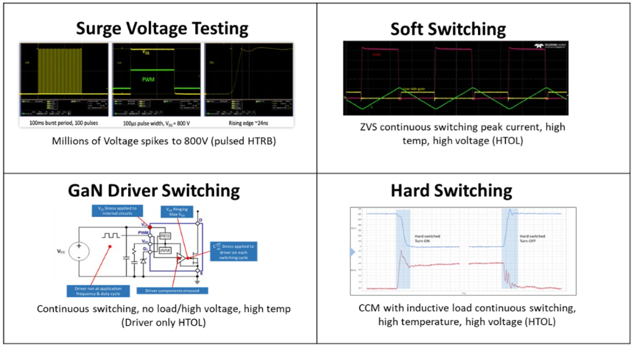 Navitas GaNFast™ IC Field Results in High-Volume Production - Navitas