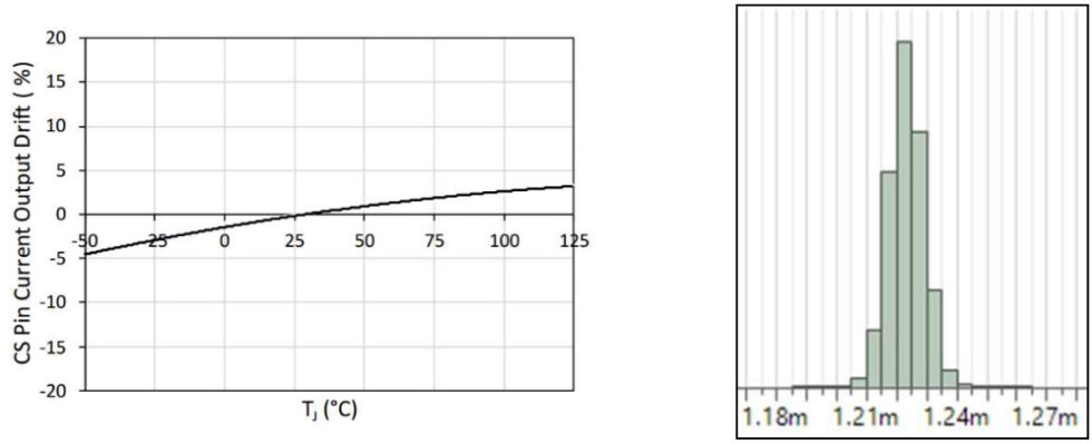 Application Note AN016 | Navitas