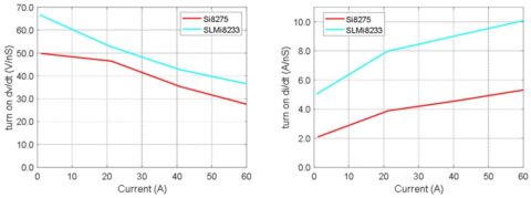 Application Note AN021 | Navitas