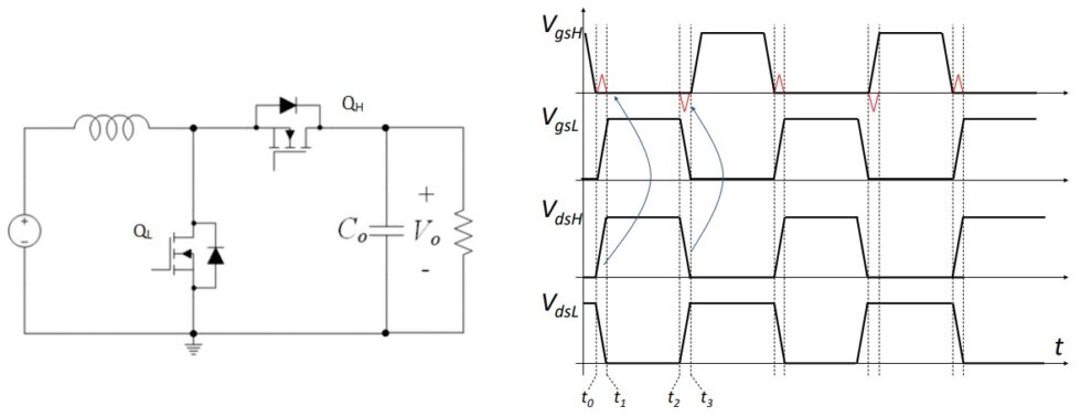 Application Note AN021 | Navitas