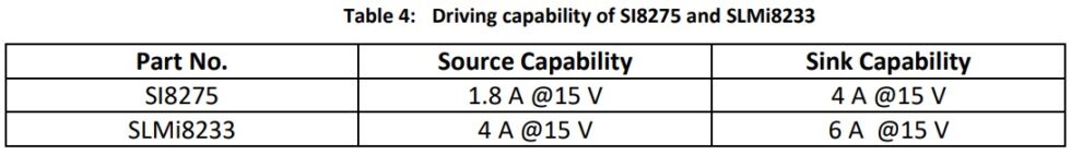 Application Note AN021 | Navitas