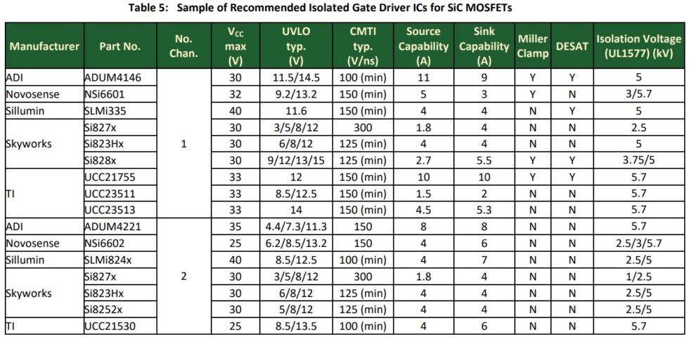 Application Note AN021 | Navitas