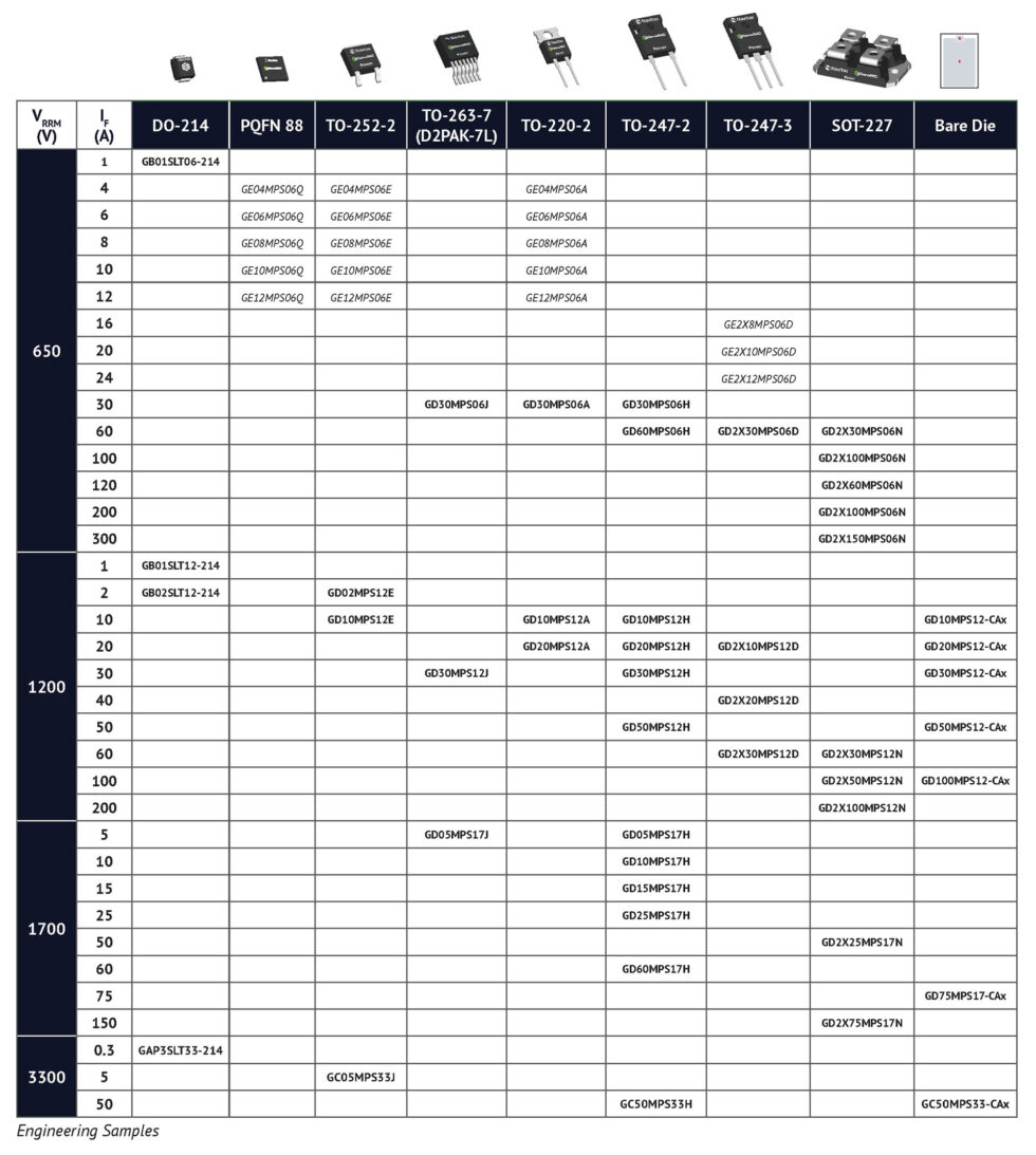 SiC POWER FETS AND DIODES - Navitas